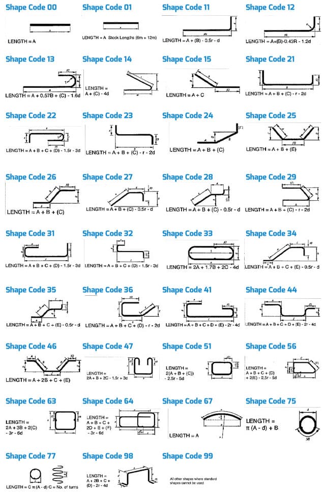 Reinforcement Shape Codes SteelReinforcementSuppliers co uk Reinforcement Shape Codes SteelReinforcementSuppliers co uk